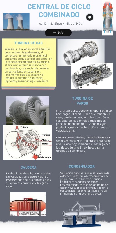 Infografía Ciclo Combinado | Genially