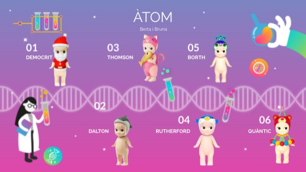 MODELS ATÒMICS | Genially