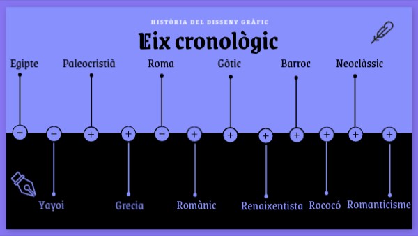 Eix cronològic _Alex Baños