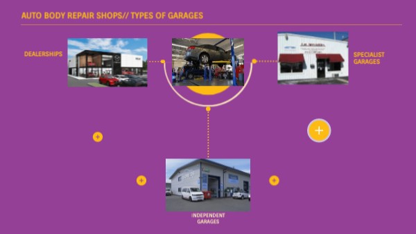 Types of Auto Body Shops