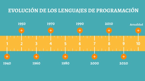evolucion de los lenguajes de programacion | Genially