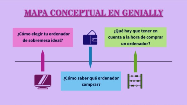 Timeline Diagrama | Genially