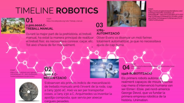 TIMELINE ROBOTICS