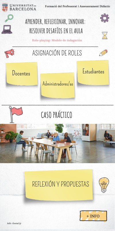 Infografía Visual Thinking | Genially