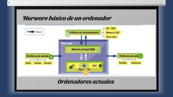 Harware básico de un ordenador