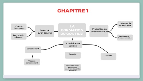 Carte mentale schéma central | Genially