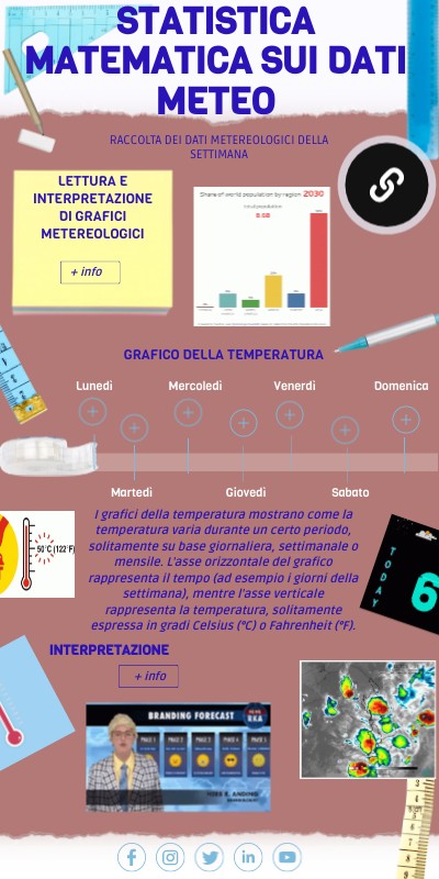 Infografica Matematica