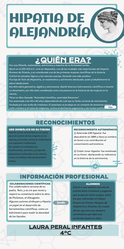 Hipatia de Alendría | Genially