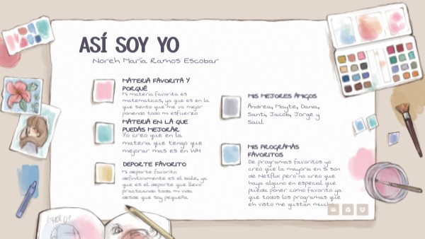 Asi soy yo | Genially