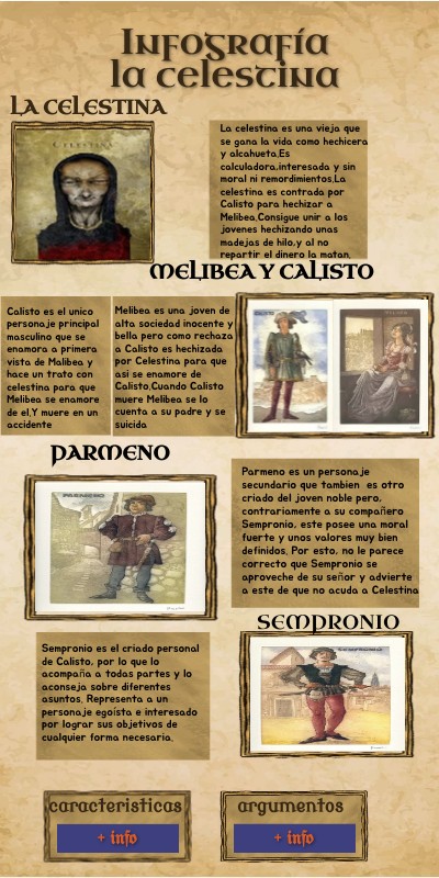 INFOGRAFIA LA CELESTINA