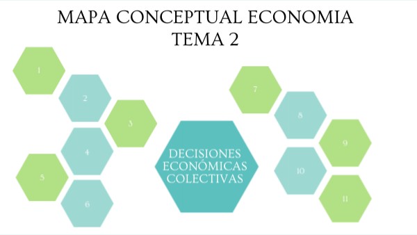 MAPA CONCEPTUAL ECONOMIA TEMA 2 | Genially