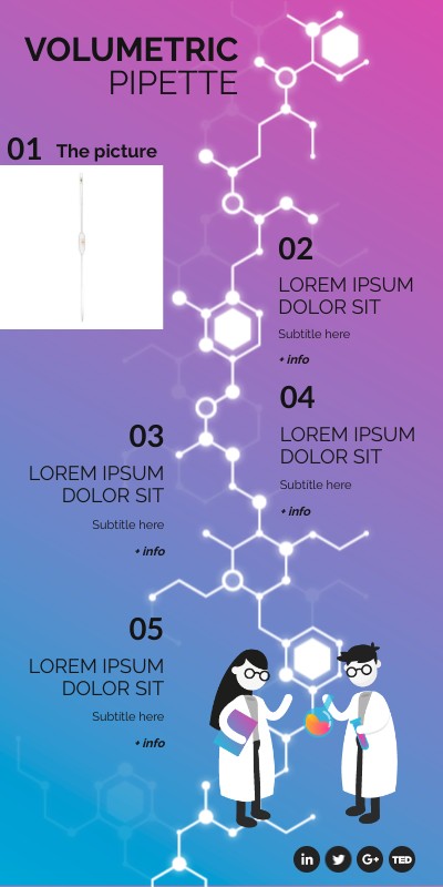 CHEMISTRY VIBRANT TIMELINE | Genially