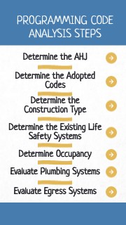 INTD 350 Module 14 | Genially