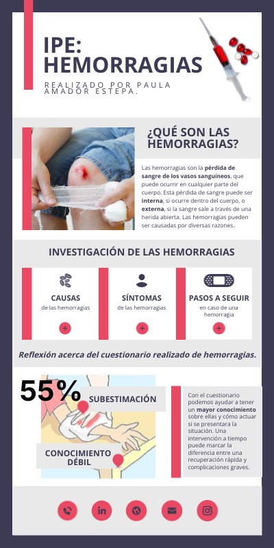 Infografía HEMORRAGIAS | Genially