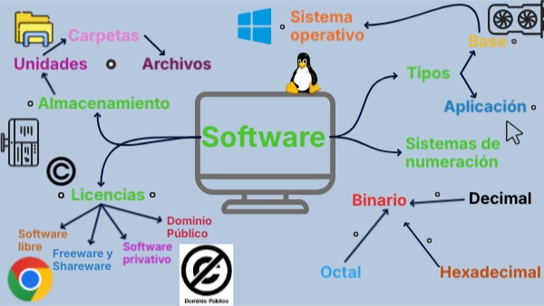 Visual Thinking: Software