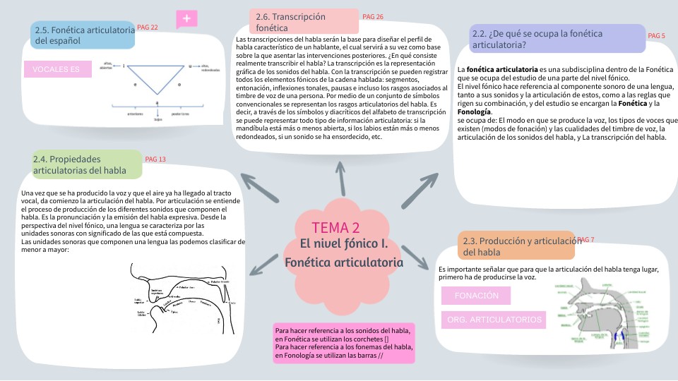 TEMA 2 LINGÜÍSTICA.pdf | Genially