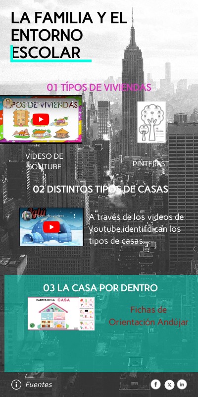 LA FAMILIA Y EL ENTORNO ESCOLAR | Genially