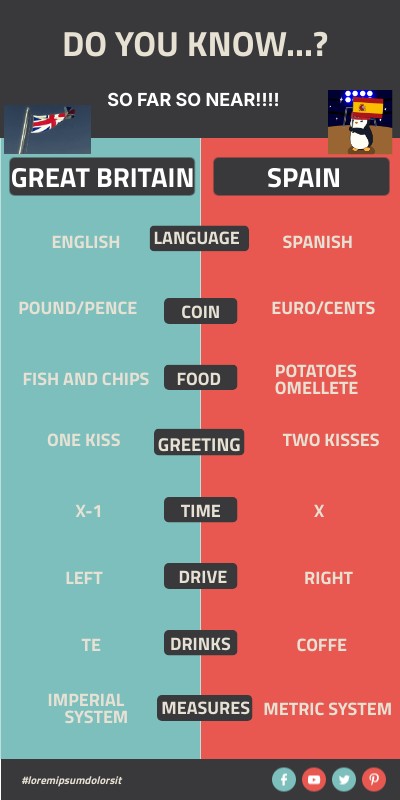 GREAT BRITAIN VS SPAIN