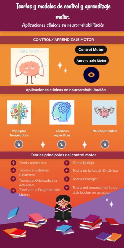 Teorías/modelos de control motor | Genially