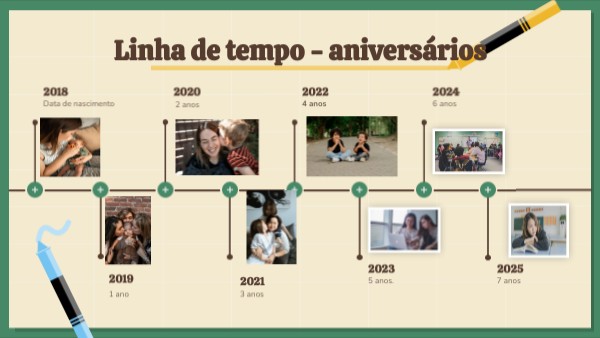 Linha do tempo | Genially