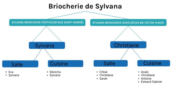 Copie - CONCEPT MAP BOXES archived