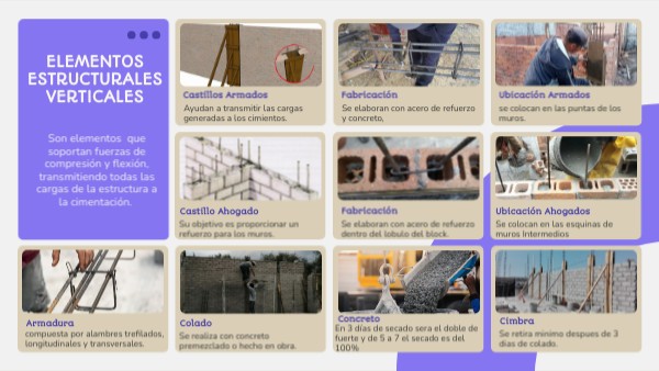 Elementos Estructurales Verticales | Genially