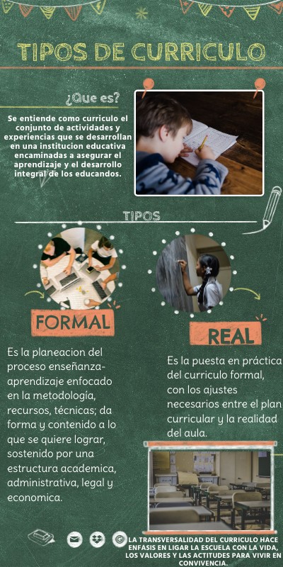 TIPOS DE CURRICULO | Genially