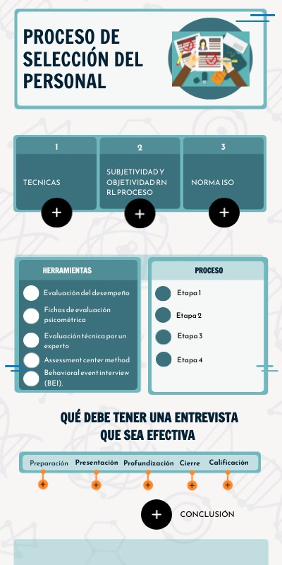 Infografia proceso de selección de personal | Genially