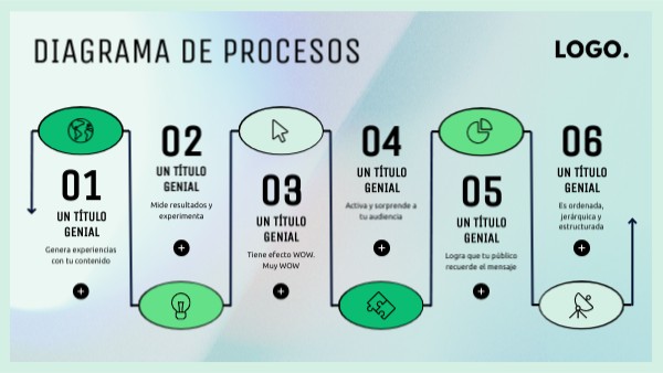 Diagrama de Procesos | Genially