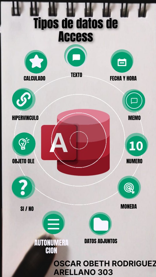 TIPOS DE DATOS DE ACCESS | Genially