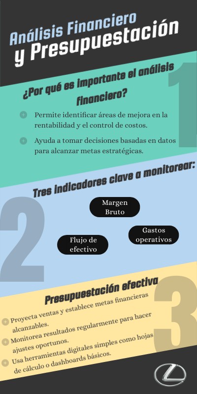 Infografía Listado | Genially