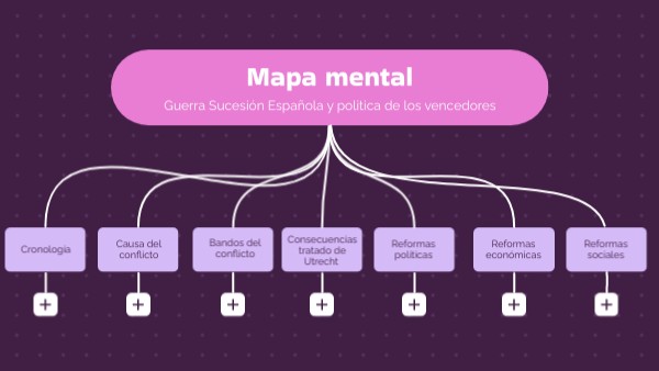 Mapa Mental esquema Vertical | Genially