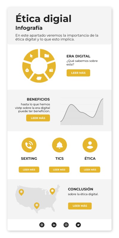 infografía ética digital | Genially