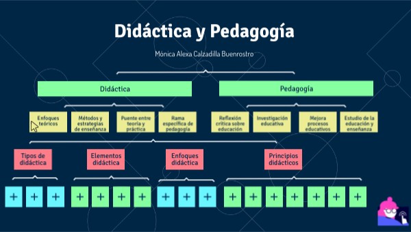 Mapa Conceptual Educación Superior | Genially