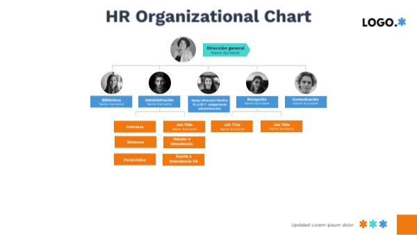 HR ORGANIZATION CHART