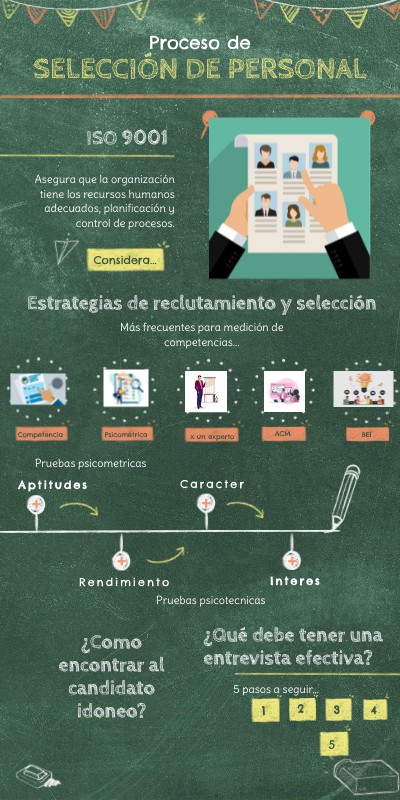 Proceso de selección de personal Infografía | Genially