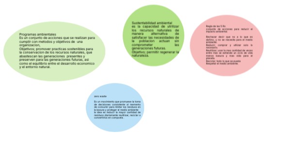 Programas ambientales | Genially