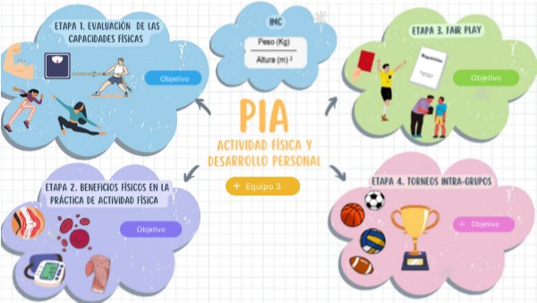 PIA_AFyDP_Equipo 3 | Genially
