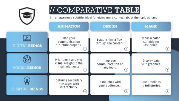 Higher Education Comparative Table