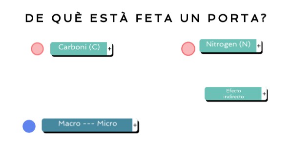 De què està feta un porta?