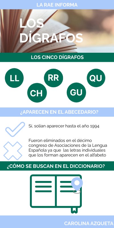 Infografía Los dígrafos