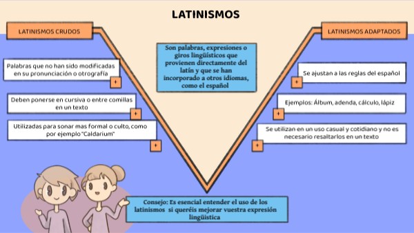 Infografía Latinismos_Laura, Lisa y Sol