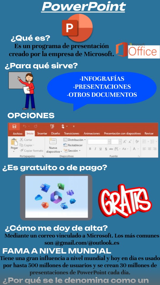 PowerPoint | Genially