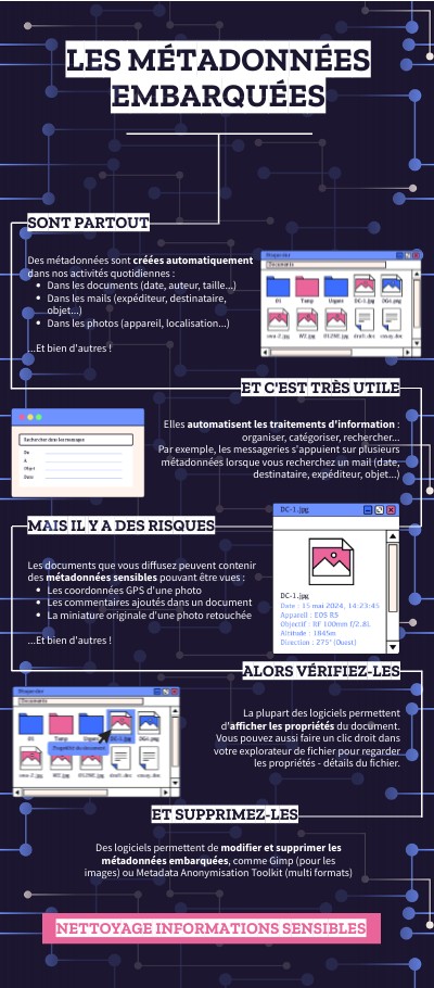 V2-Les métadonnées sont partout