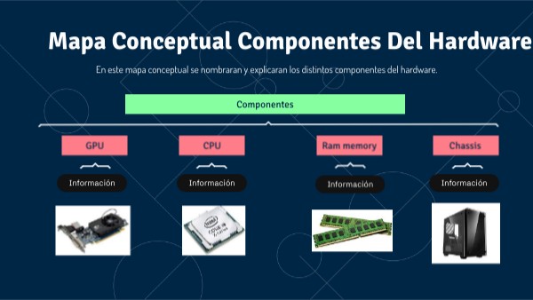 Mapa Conceptual Educación Superior | Genially