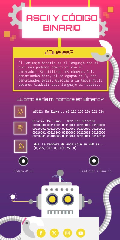 ASCII y Código Binario | Genially