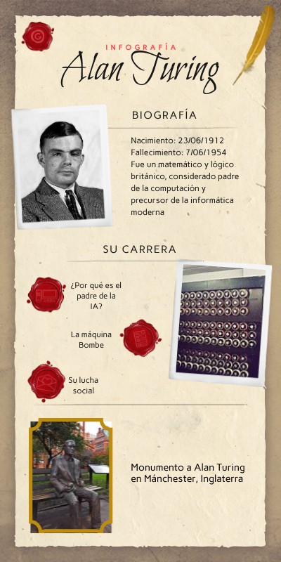Infografía Alan Turing | Genially