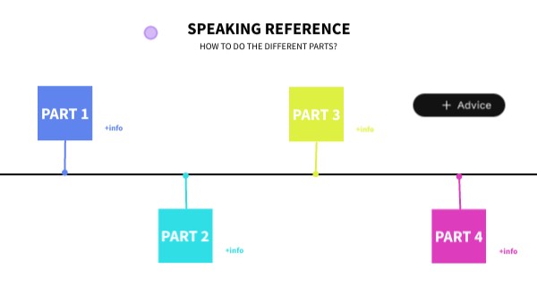 SPEAKING REFERENCE B2 - C1 | Genially