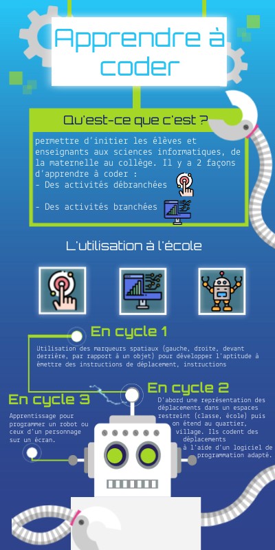 Infographie robot