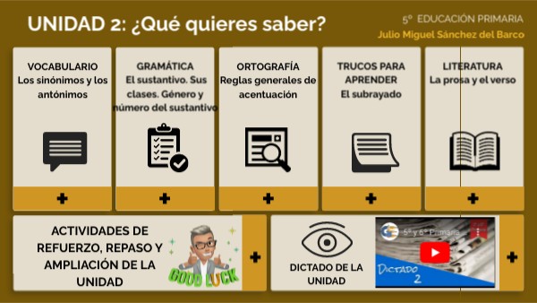 Unidad 2 5º Primaria Lengua | Genially